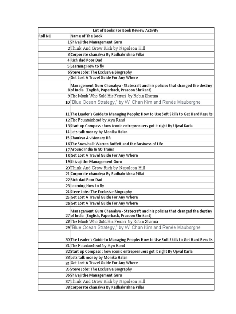 activity-1-book-review-list-of-books-pdf