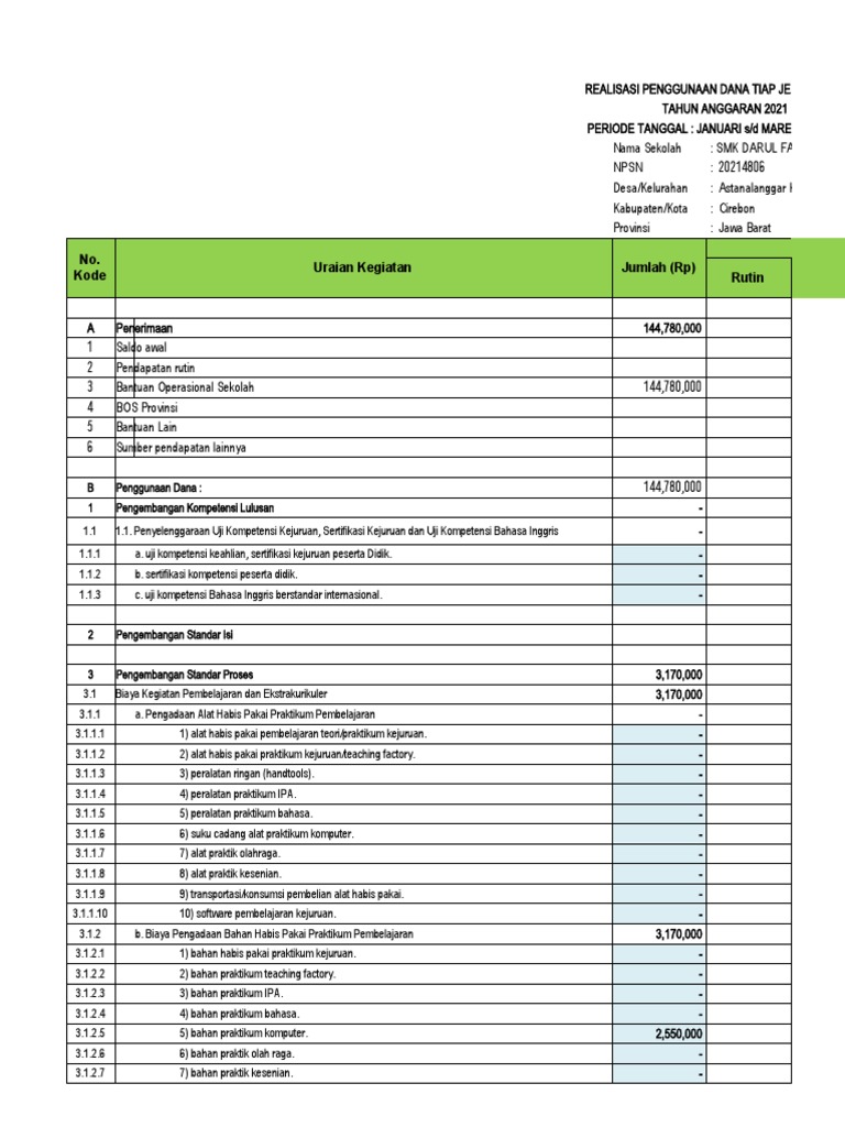 K7 K7a Dan RAPBS Tahap I | PDF