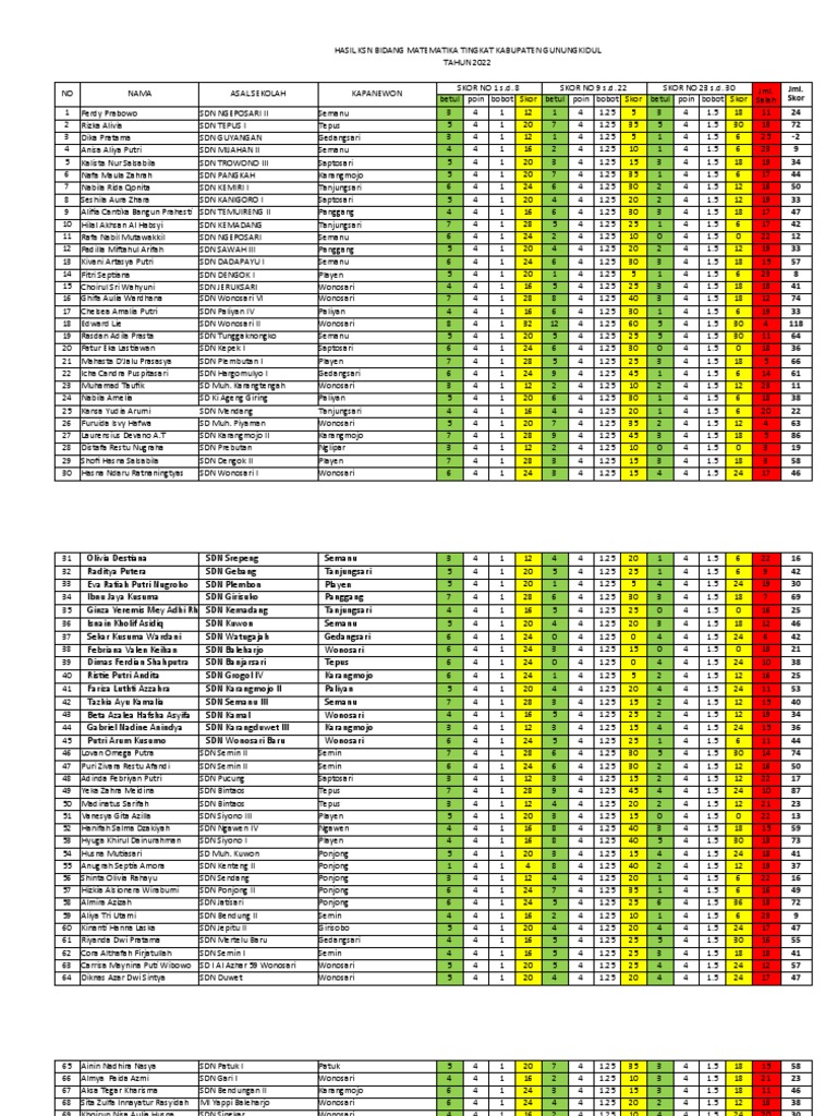 Blanko Penilaian KSN 2022 | PDF