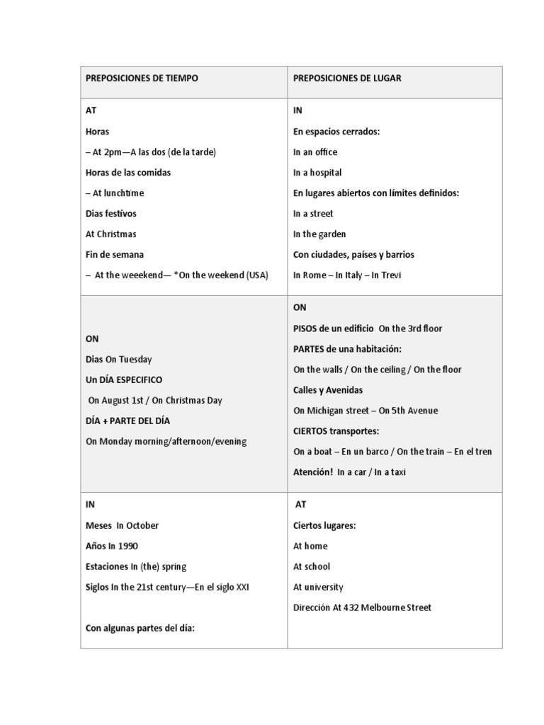 Hoja De Trabajo De Preposiciones De Tiempo