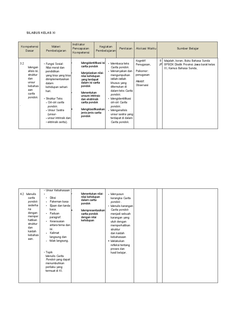 SILABUS SUNDA Diah KELAS XI 2022-2023 | PDF
