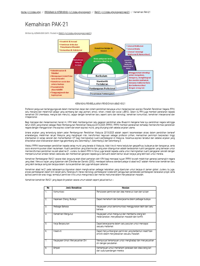 Kemahiran PAK-21 | PDF