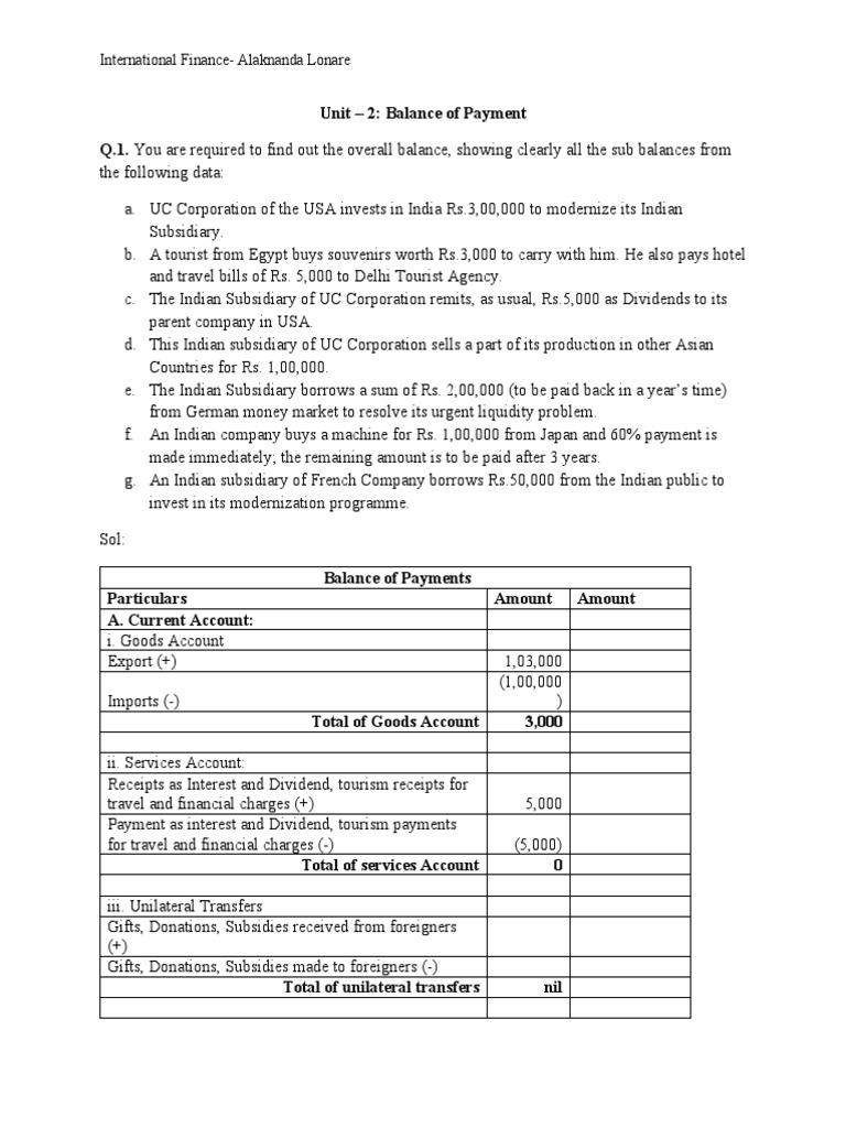 Unit - 2 BOP Solutions | PDF | Balance Of Payments | Investing