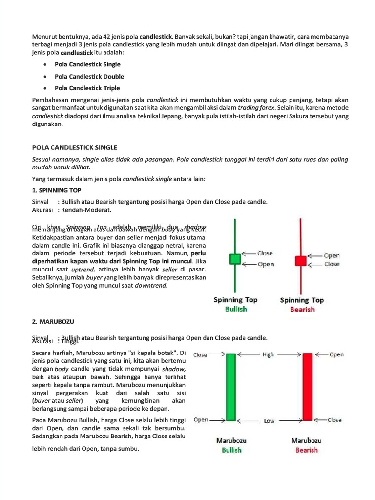 Jenis-Jenis Pola Candlestick Trading | PDF