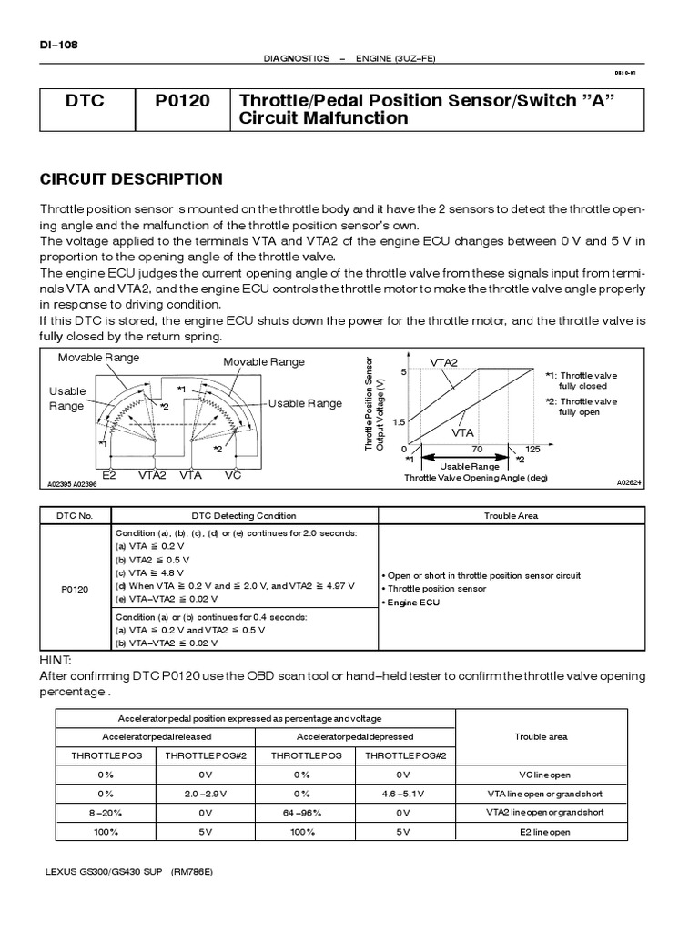 DTC P0120 Throttle/Pedal Position Sensor/Switch "A" Circuit Malfunction ...