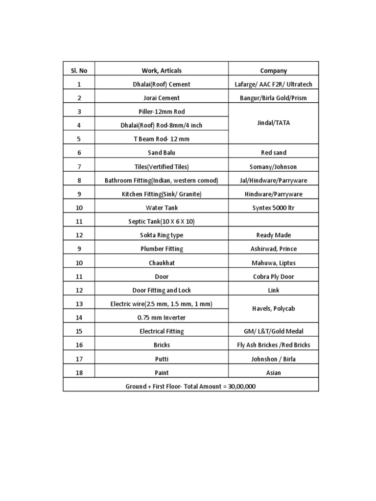 Fulwari | PDF