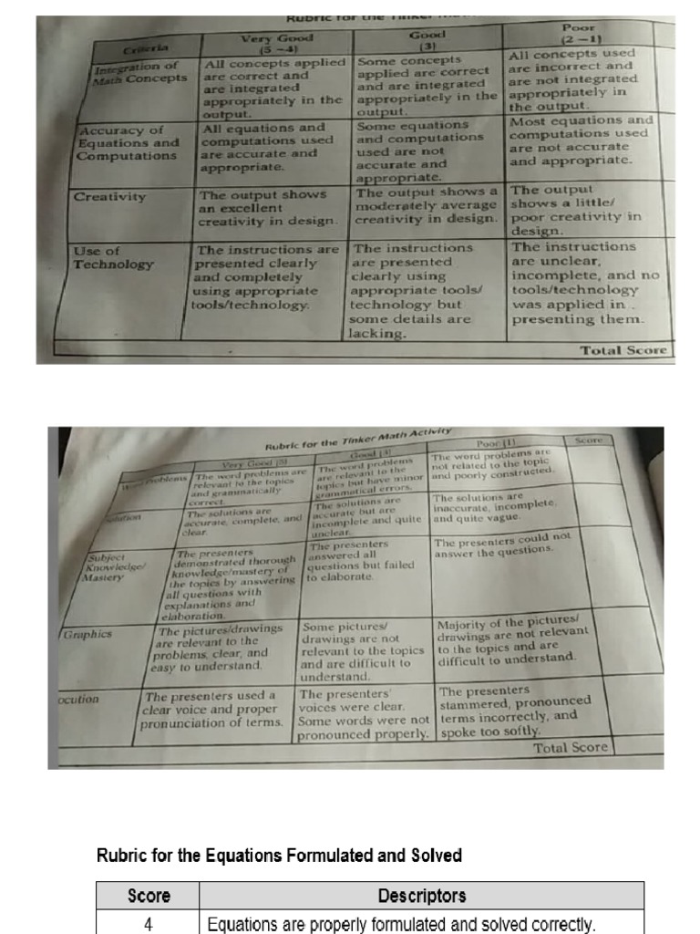 Rubrics Mathematics | PDF