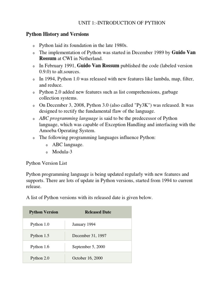 Unit 1 Python Part 1 Pdf Python Programming Language Computer 2176