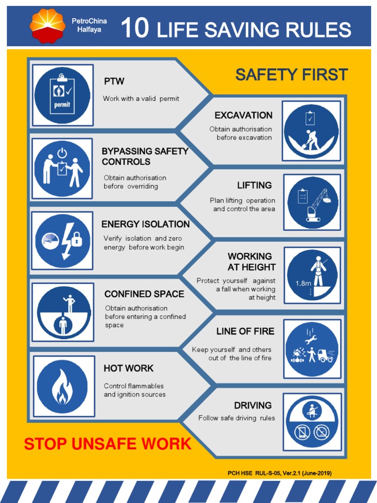 PetroChina 10 Life Saving Rules | PDF