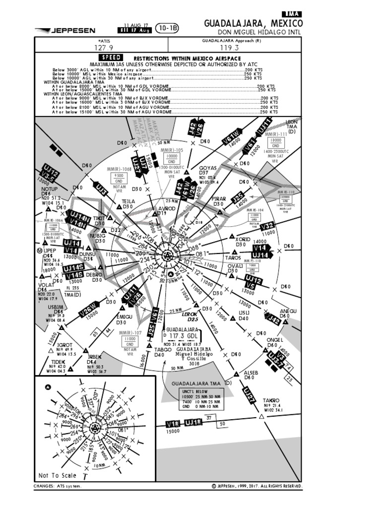 MMGL | PDF | Air Traffic Control | Aircraft