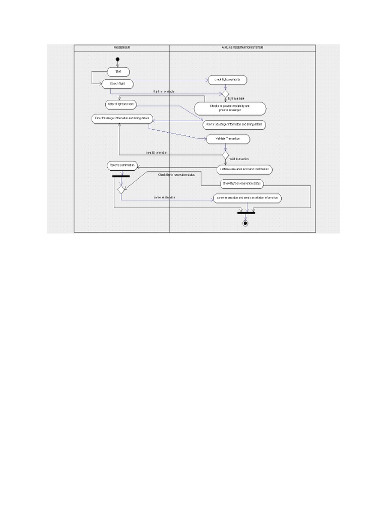 E Ticketing Activity Diagram | PDF E Ticketing Activity Diagram | PDF