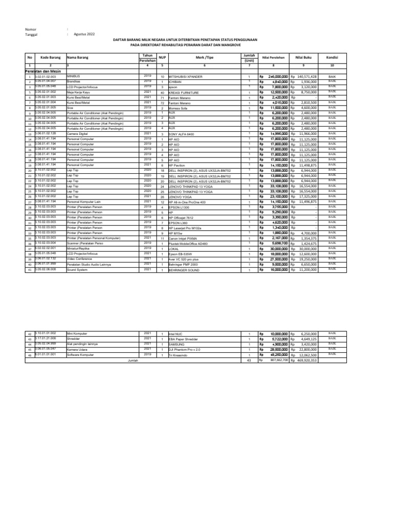 Daftar Barang Usulan PSP | PDF | Teknologi & Rekayasa