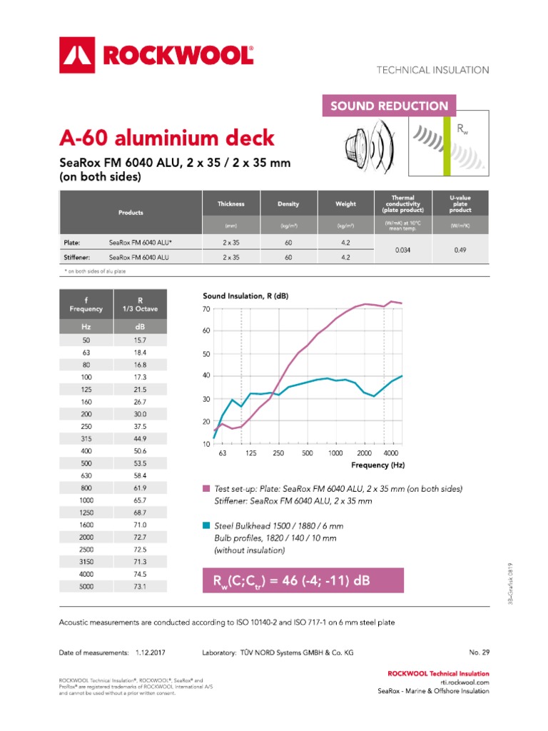 Rw-Ti A-60 Aluminium Deck Searox FM 6040 Alu-2x35-2x35mm Both Sides | PDF