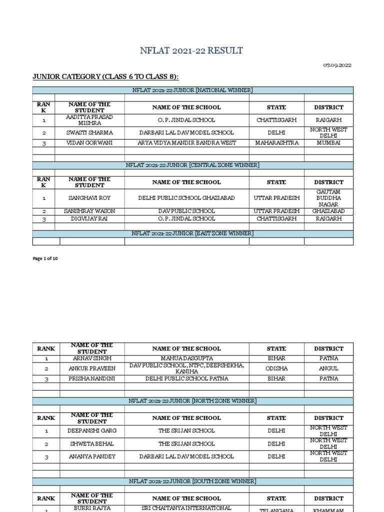 NFLAT 2021 22 Result | PDF