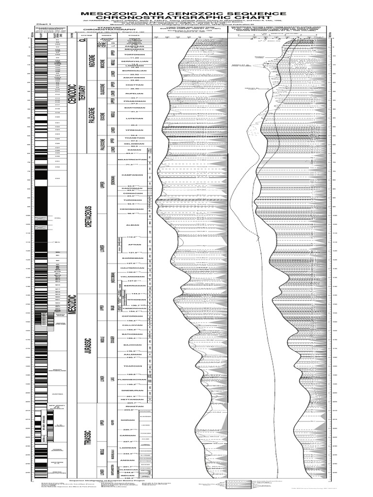 Hardenbol Et Al., SEPM Charts, 1998 | PDF | Geology | Stratigraphy