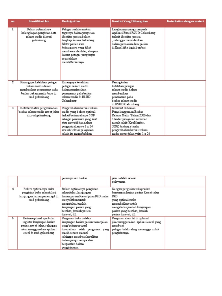 Identifikasi Isu Dan Kegiatan, Tahapan | PDF