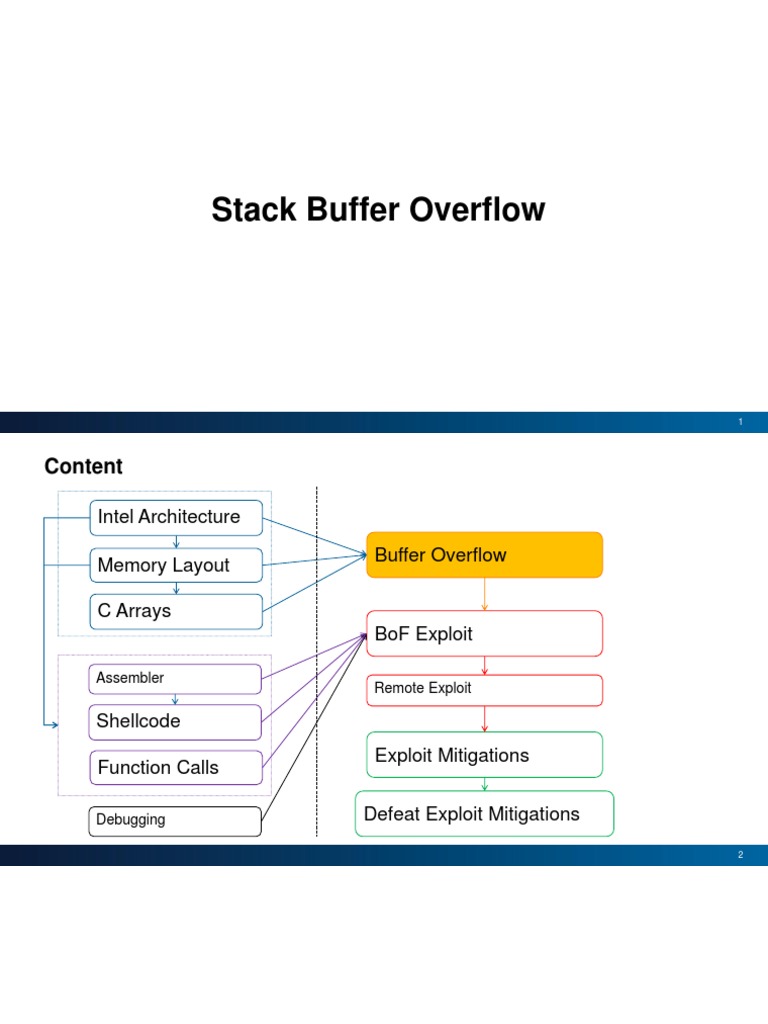0x41 BufferOverflow | PDF | Computer Science | Software Engineering