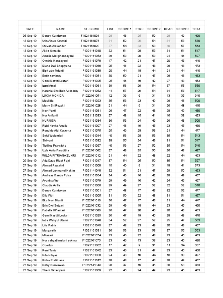 Scores des étudiants PSPBI 2019 | PDF