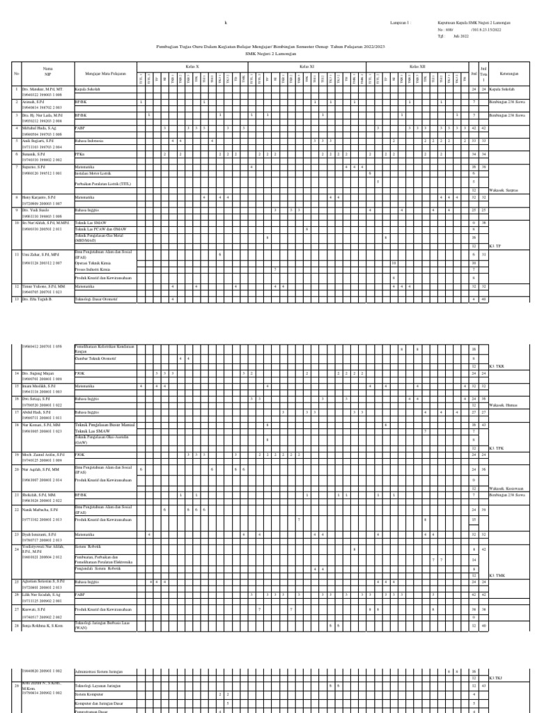 Pembagian Tugas Guru SMK 2022/2023 | PDF