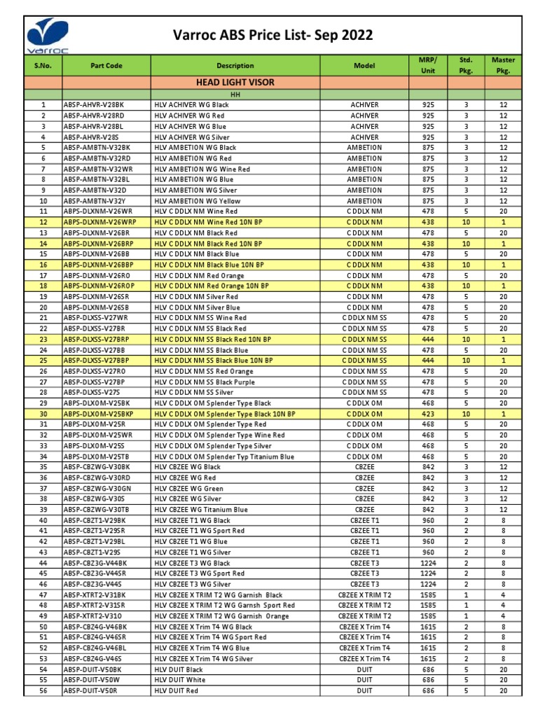 Varroc ABS Price List Sep-2022 | PDF | Visual Perception | Artistic ...
