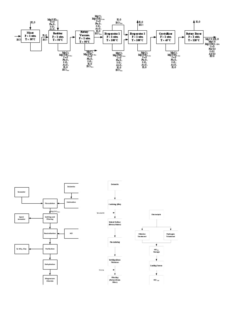 BFD - BFD | Download Free PDF | Magnesium | Chemical Process Engineering