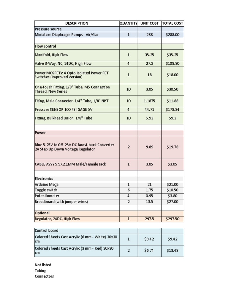 Control Board v2 Bom 8-16edit | PDF | Power Supply | Electrical Engineering