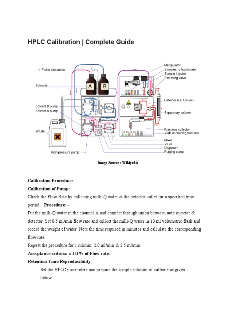 Hplc Calibration Pdf High Performance Liquid Chromatography Chromatography
