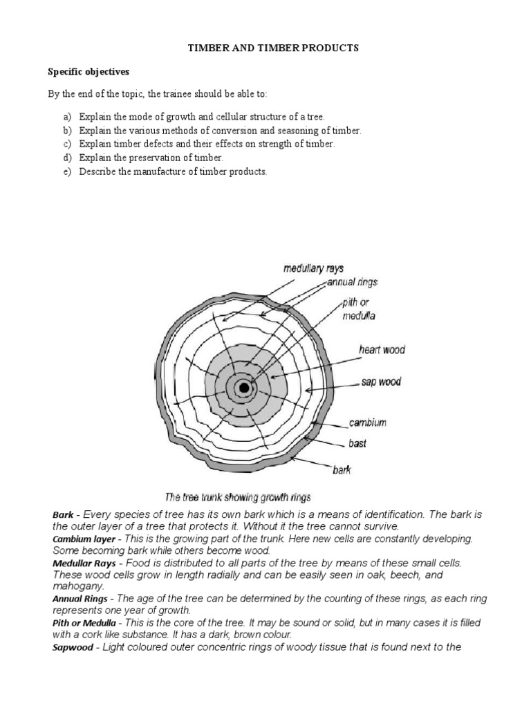 Timber and Timber Products | PDF