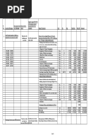 Mobilisation Plan | PDF | Engineering