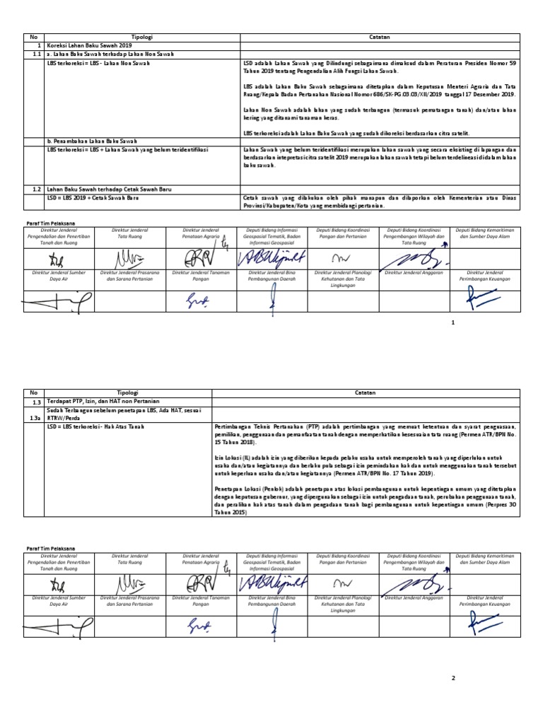 Rulebase TTD Tim Pelaksana Revisi Format | PDF