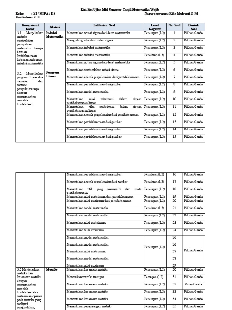 Kisi2 Mid SMTR 1 Kls XI MTK Wajib 2022-1 | PDF