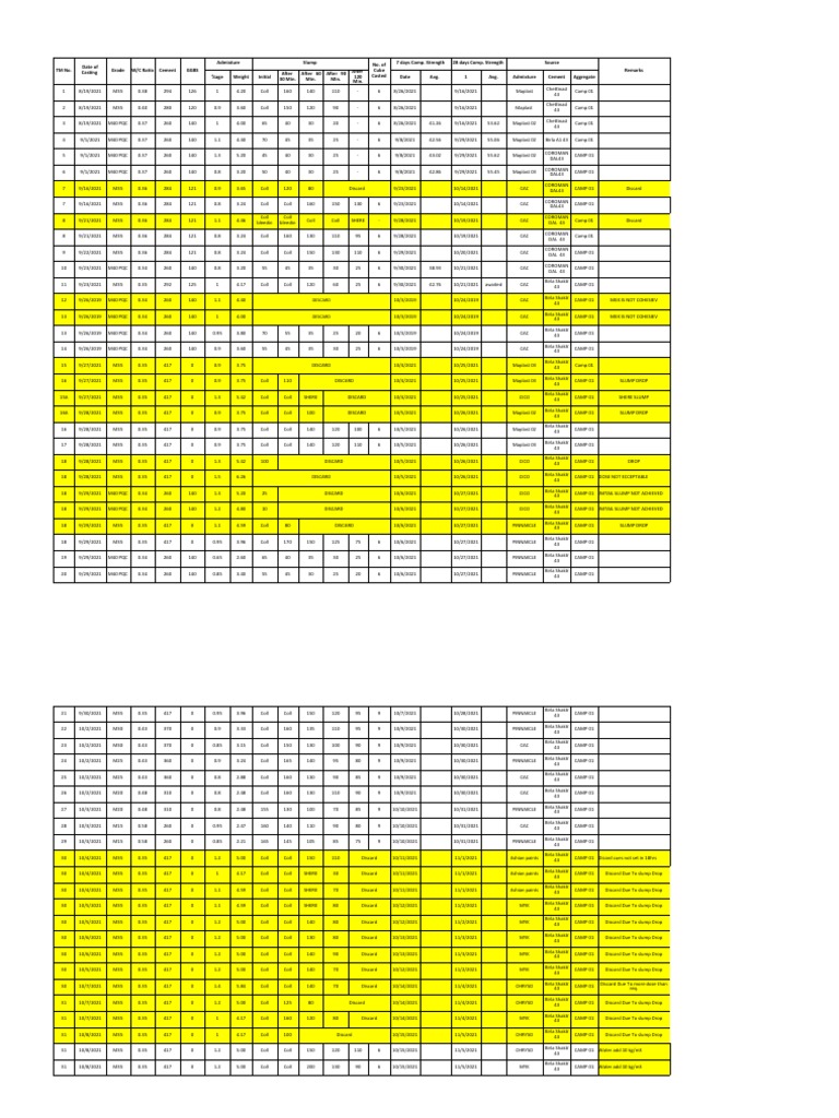 Rough Mix Design Summary | PDF