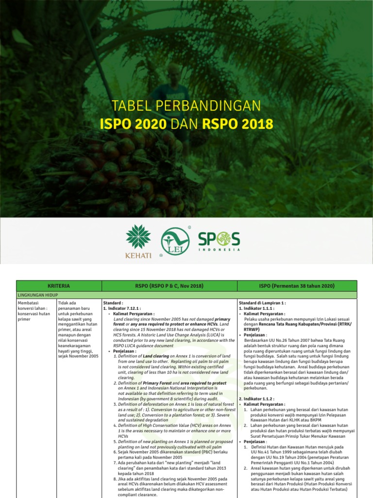 Tabel Perbandingan ISPO RSPO | PDF
