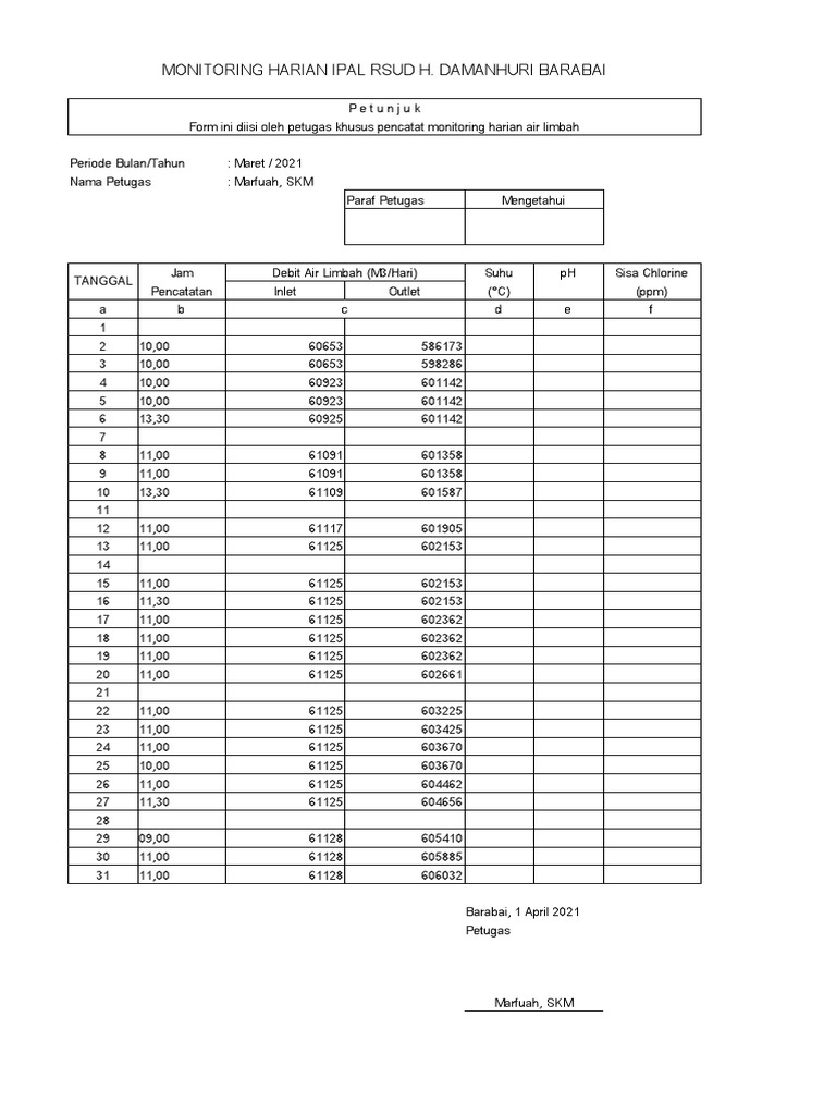 Form Monitoring Harian IPAL | PDF