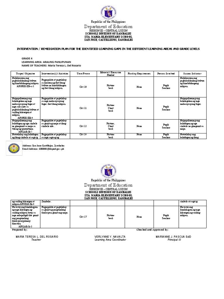 Intervention Remediation Plan ARALING PANLIPUNAN 4 | PDF