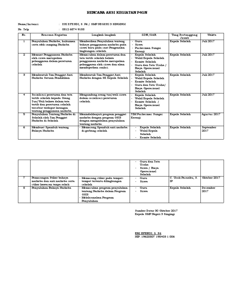 Rencana Aksi Kegiatan P4GN | PDF