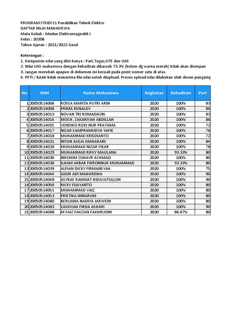 Medanelektromagnetiki 2020b 20211 | PDF