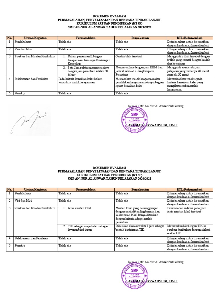 Dokumen Raker Atau Rapat Evaluasi | PDF