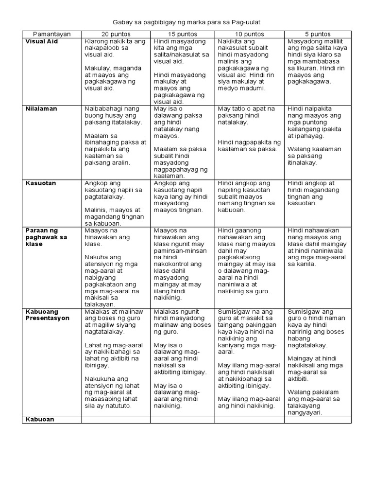Rubrik Sa Pagbibigay NG Marka Sa Pag Uulat o Pakitang Turo | PDF