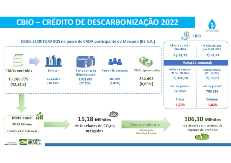 Monitoramento CBIOs - 11 03 2022 | PDF