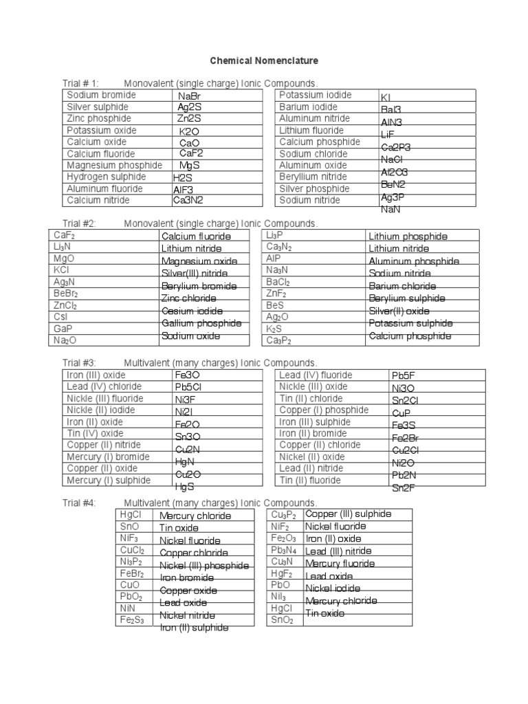 Nomenclature Worksheet (1) | PDF