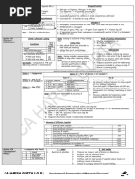 Law SPOM Book by Shubham Singhal | PDF