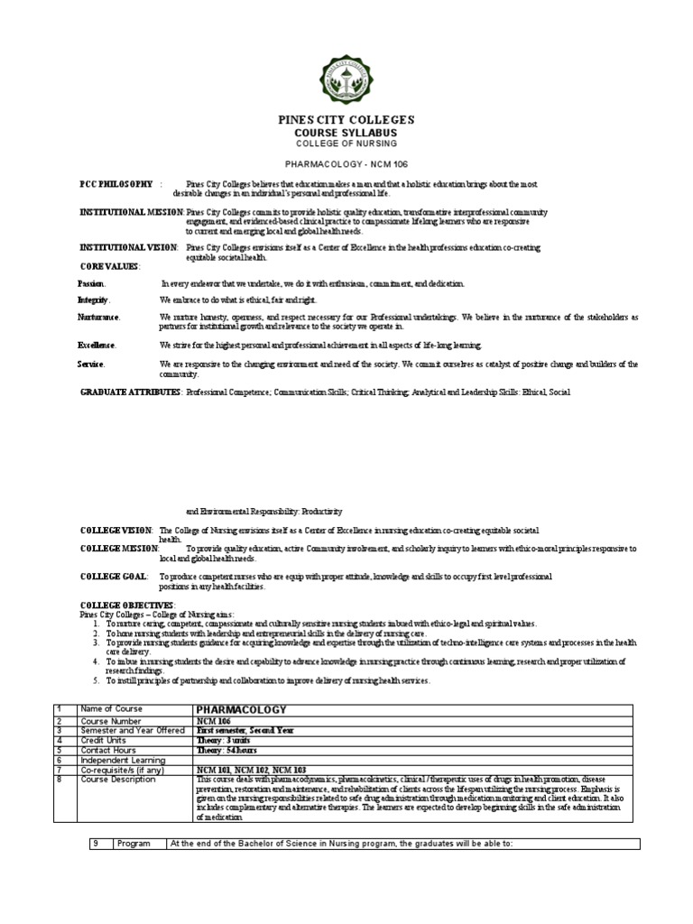 NCM 106 | PDF | Pharmacology | Nursing