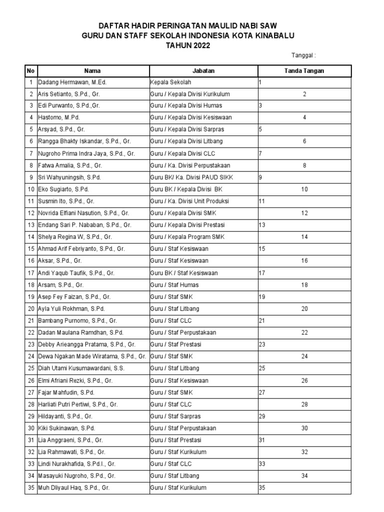 Daftar Nama Guru Dan Staf 2022 (Per Oktober) | PDF