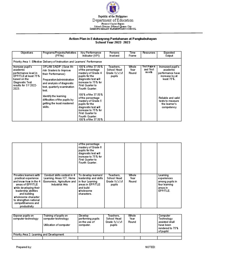 Action-Plan-in-EPP 2021-2022 | PDF