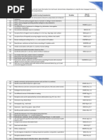 Grade 7 English Most Essential Learning Competencies MELCs | PDF ...