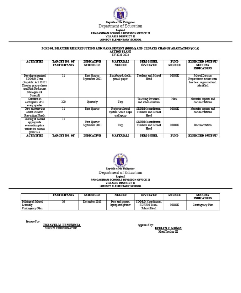 School Disaster Risk Reduction and Management and Cca Action Plans ...