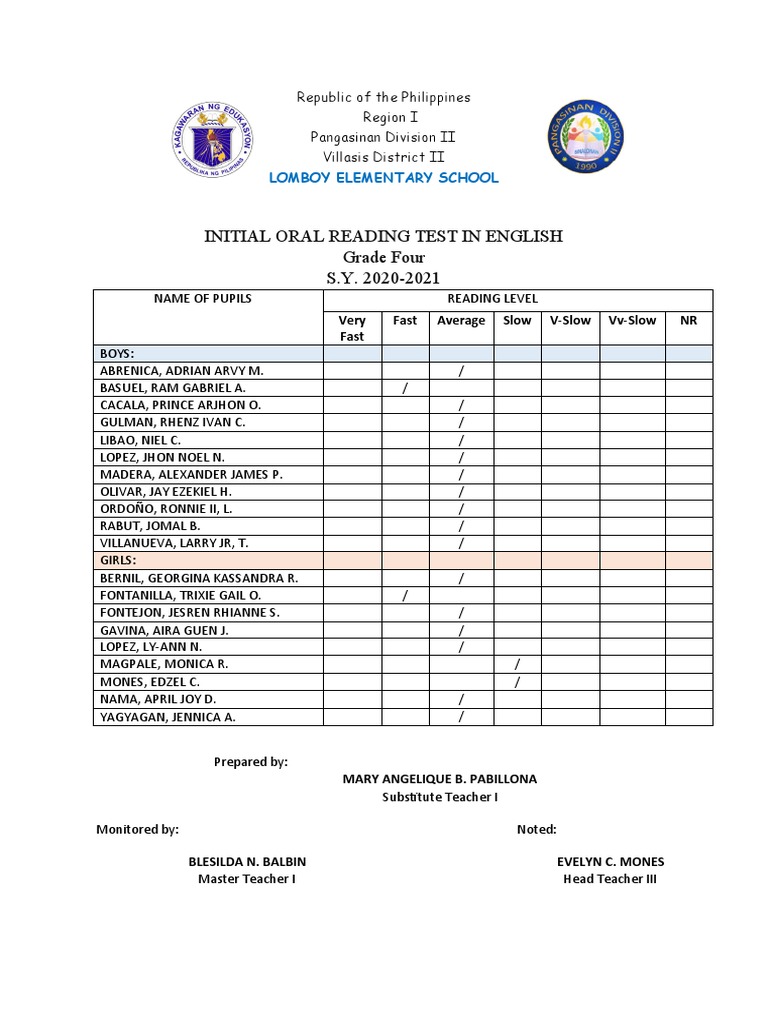 Lomboy Elementary School Grade Four Oral Reading Test Results in ...
