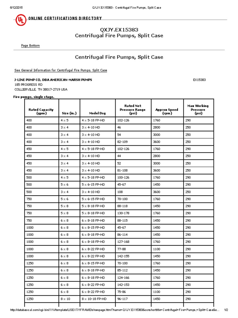 UL Certificate For American Marsh Fire Pumps Splite Case | PDF ...