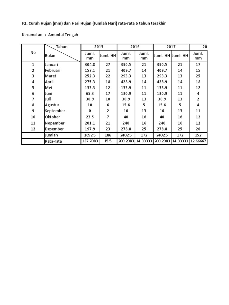 Curah Hujan-1 | PDF